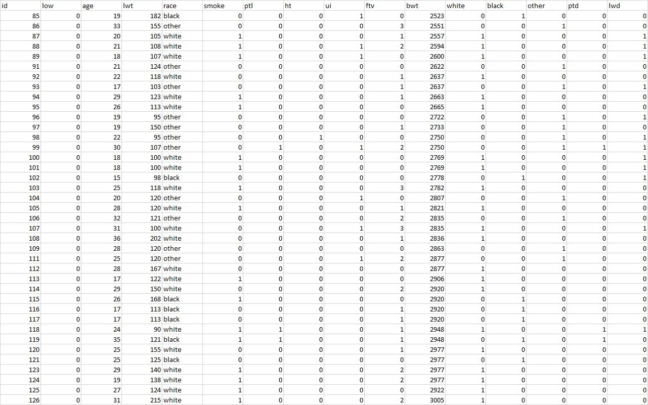 1. Solve with Rstudio. Using the DATA1 database, you | Chegg.com
