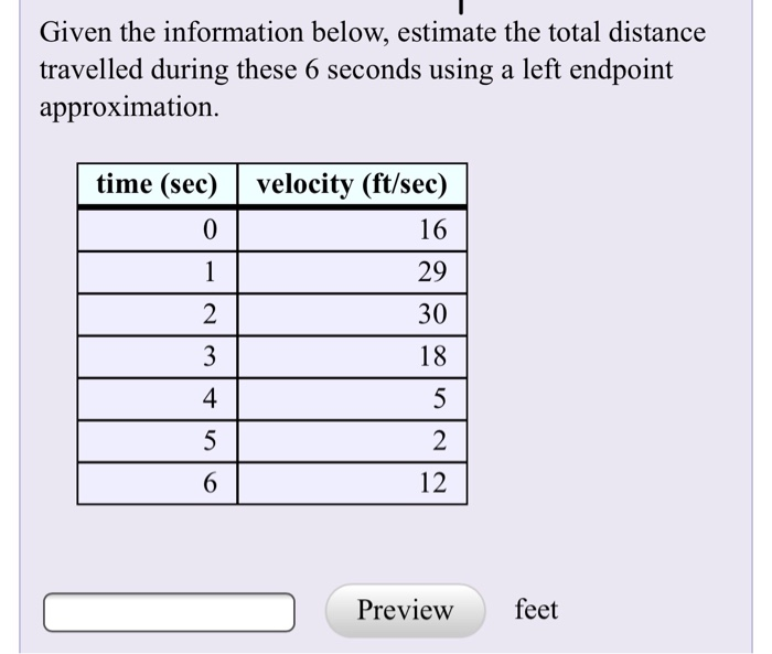 Solved Given the information below, estimate the total | Chegg.com