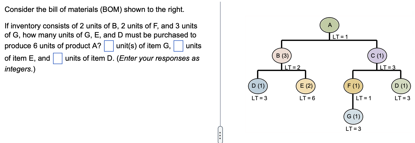 Solved Consider the bill of materials (BOM) shown to the | Chegg.com