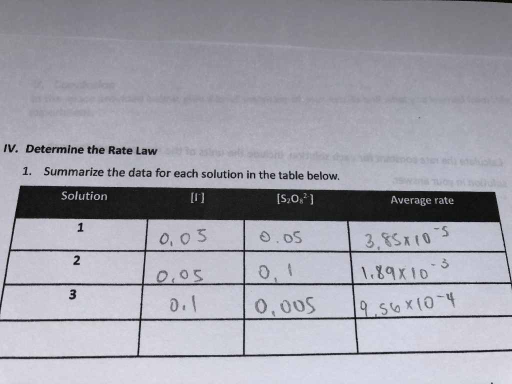 3. Calculate the rate constant for each solution. | Chegg.com