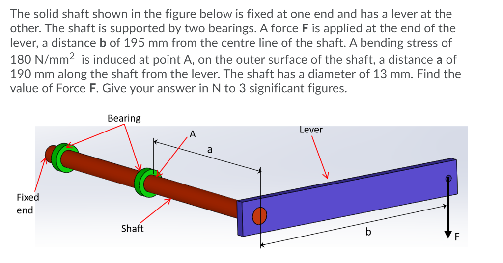 Solved The solid shaft shown in the figure below is fixed at | Chegg.com