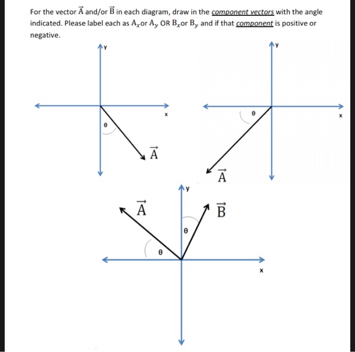 Solved For the vector and/or B in each diagram, draw in the | Chegg.com