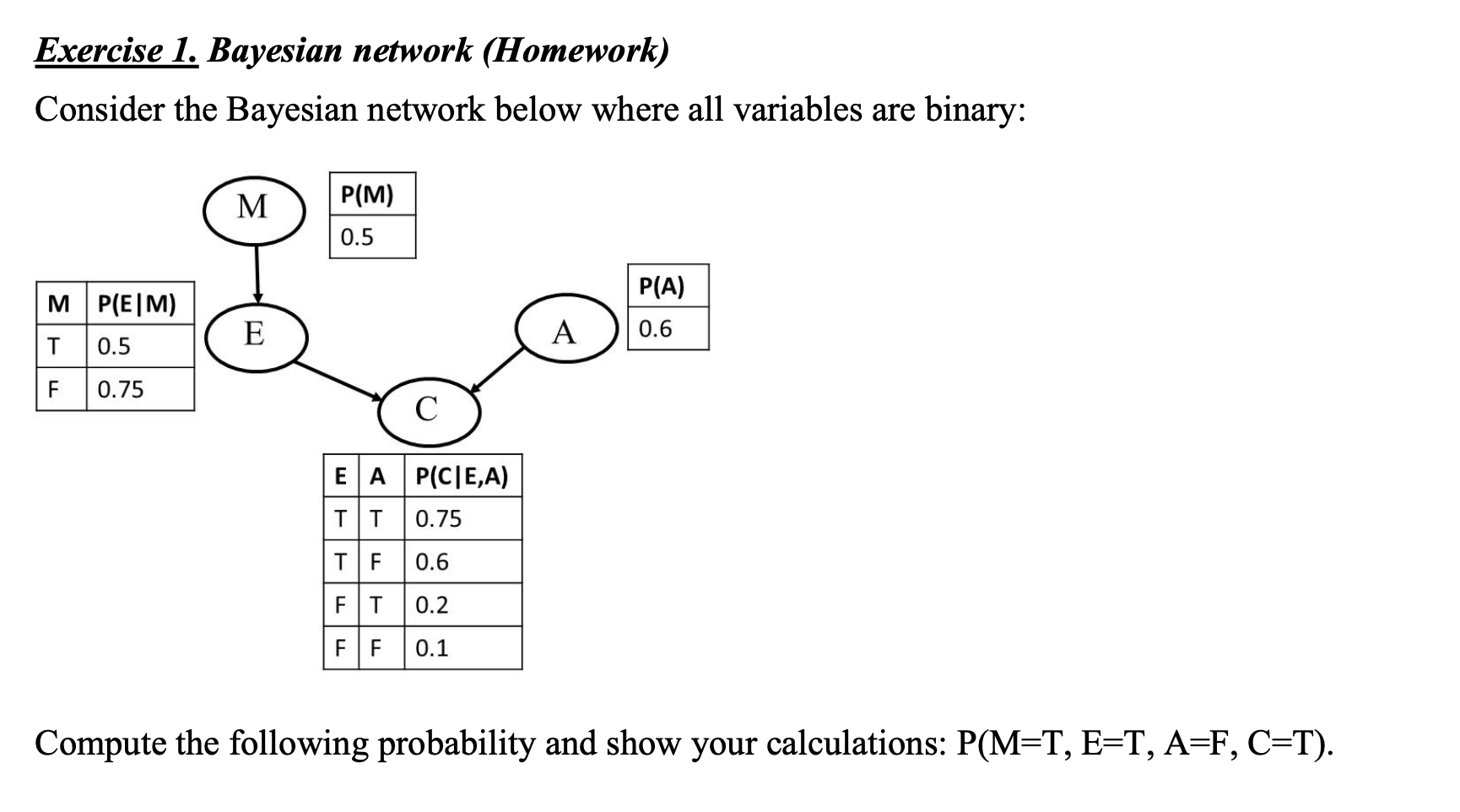 Solved Exercise 1. Bayesian network (Homework) Consider the | Chegg.com Solved Exercise 1. Bayesian network (Homework) Consider the | Chegg.com