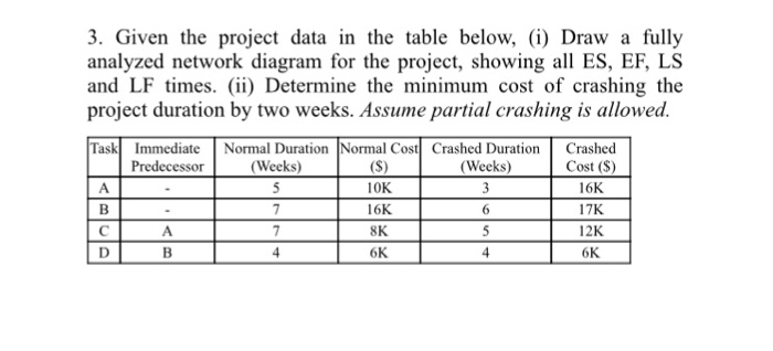 Solved 3. Given the project data in the table below, (i) | Chegg.com
