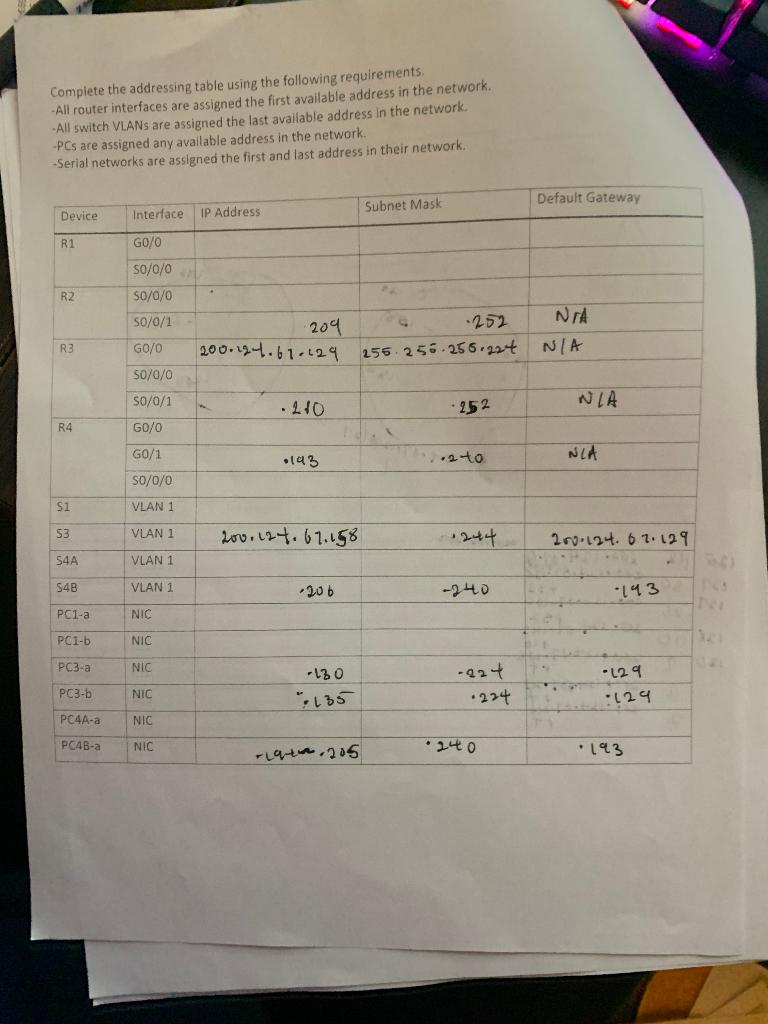 Solved MM Exercise 4 How many networks in this diagram? | Chegg.com