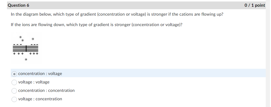 Solved In the diagram below, which type of gradient | Chegg.com