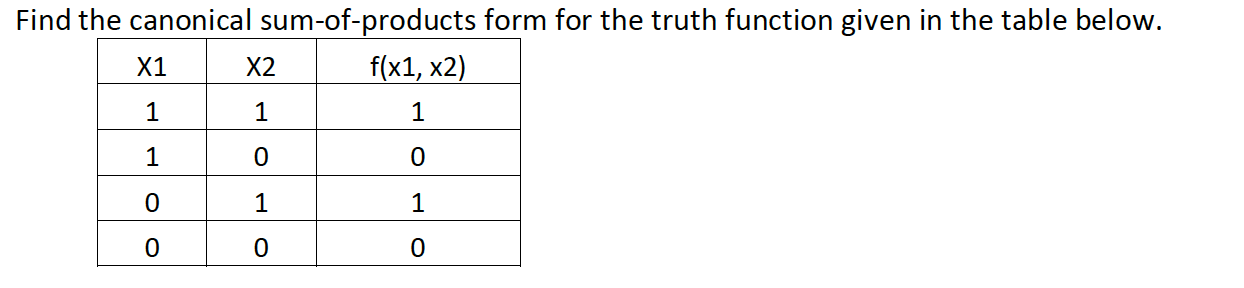 Solved Find the canonical sum-of-products form for the truth | Chegg.com