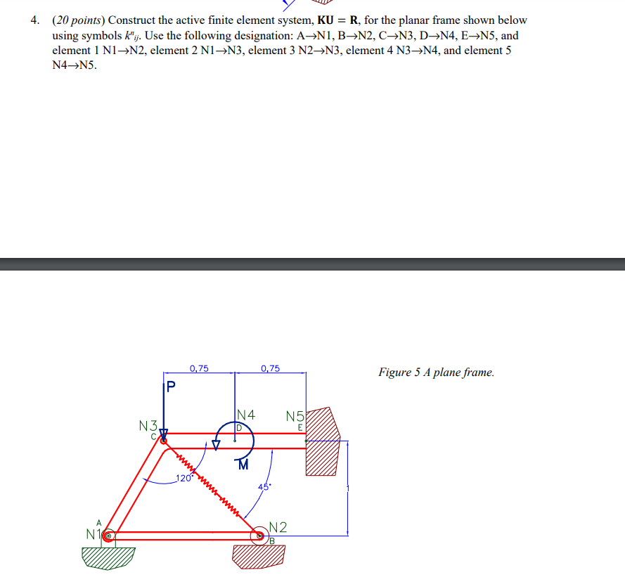 (20 points) Construct the active finite element | Chegg.com