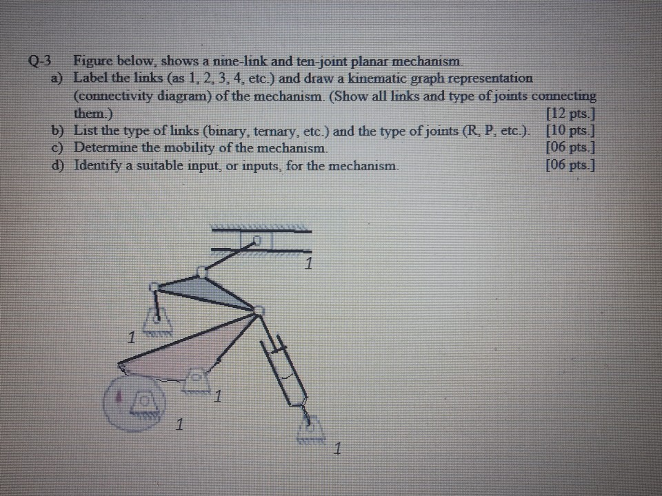 Solved joint plane tic graphs of joints corda 0-3 Figure | Chegg.com