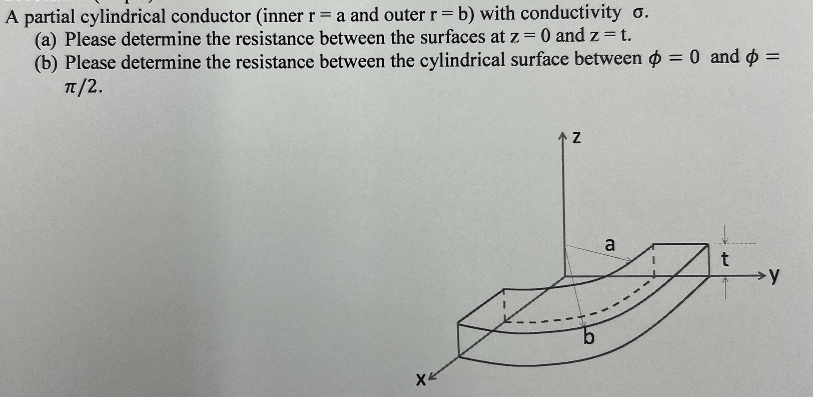 Solved A partial cylindrical conductor (inner r=a and outer | Chegg.com