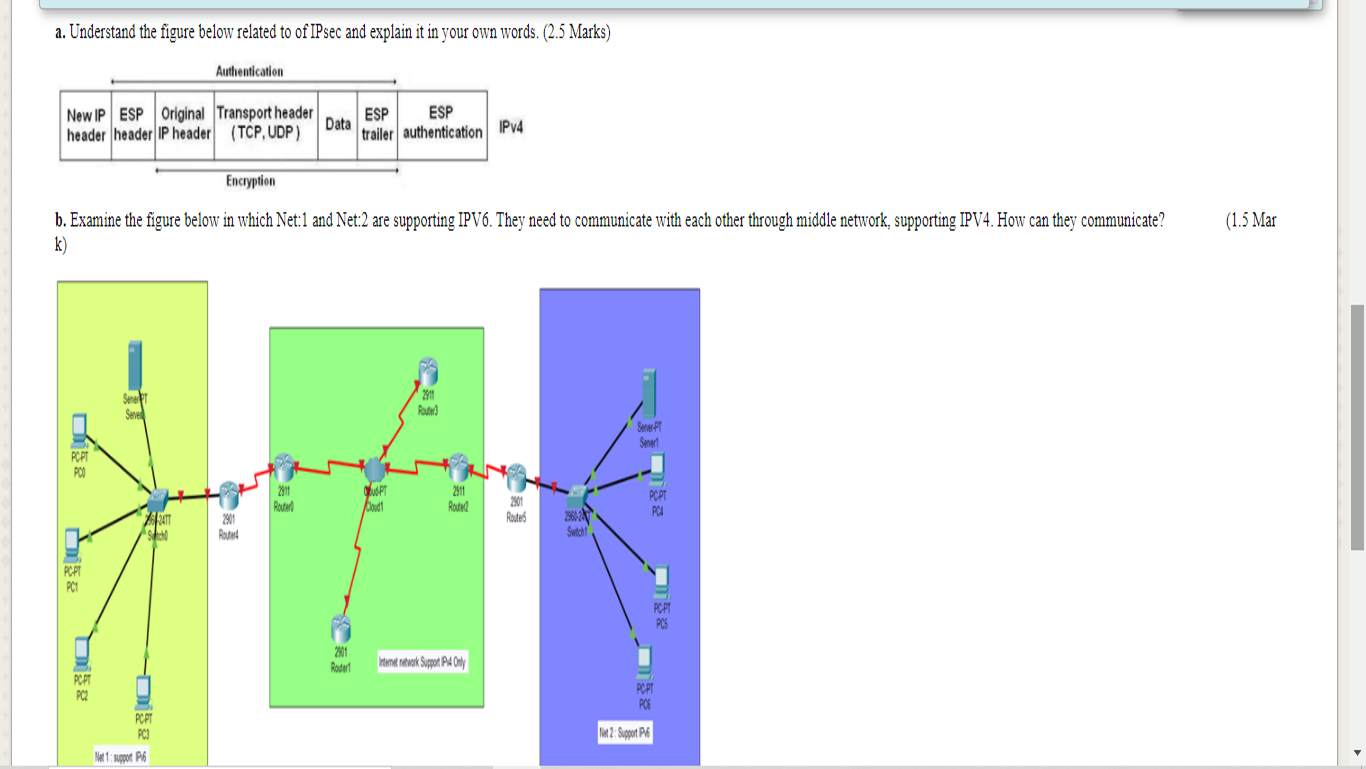 Solved a. Understand the figure below related to of IPsec | Chegg.com