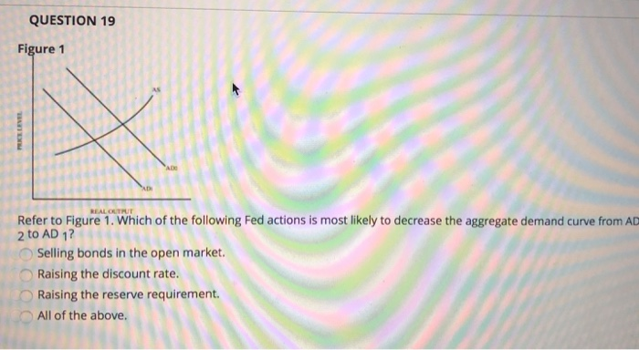 Solved QUESTION 17 Figure 1 Refer to Figure 1. Which of the | Chegg.com