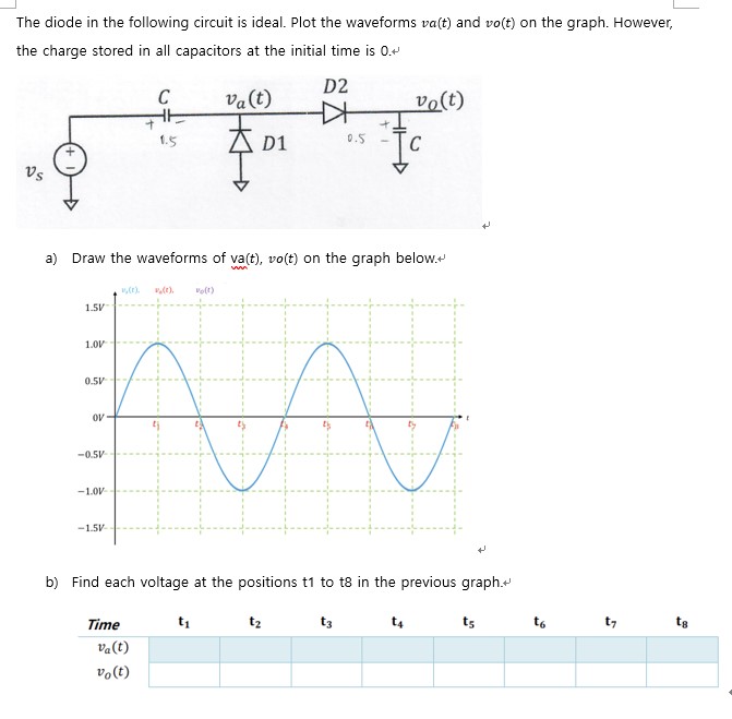 Solved The diode in the following circuit is ideal. Plot the | Chegg.com