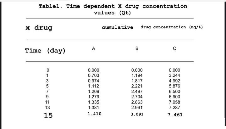 Solved In the tables below (Tables 1 and 2), 3 different | Chegg.com