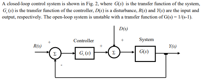 Solved A closed-loop control system is shown in Fig. 2, | Chegg.com
