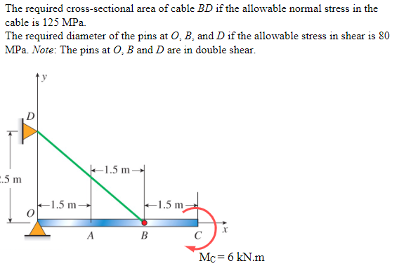 Solved Cable DB supports canopy beam OABC as shown in the | Chegg.com