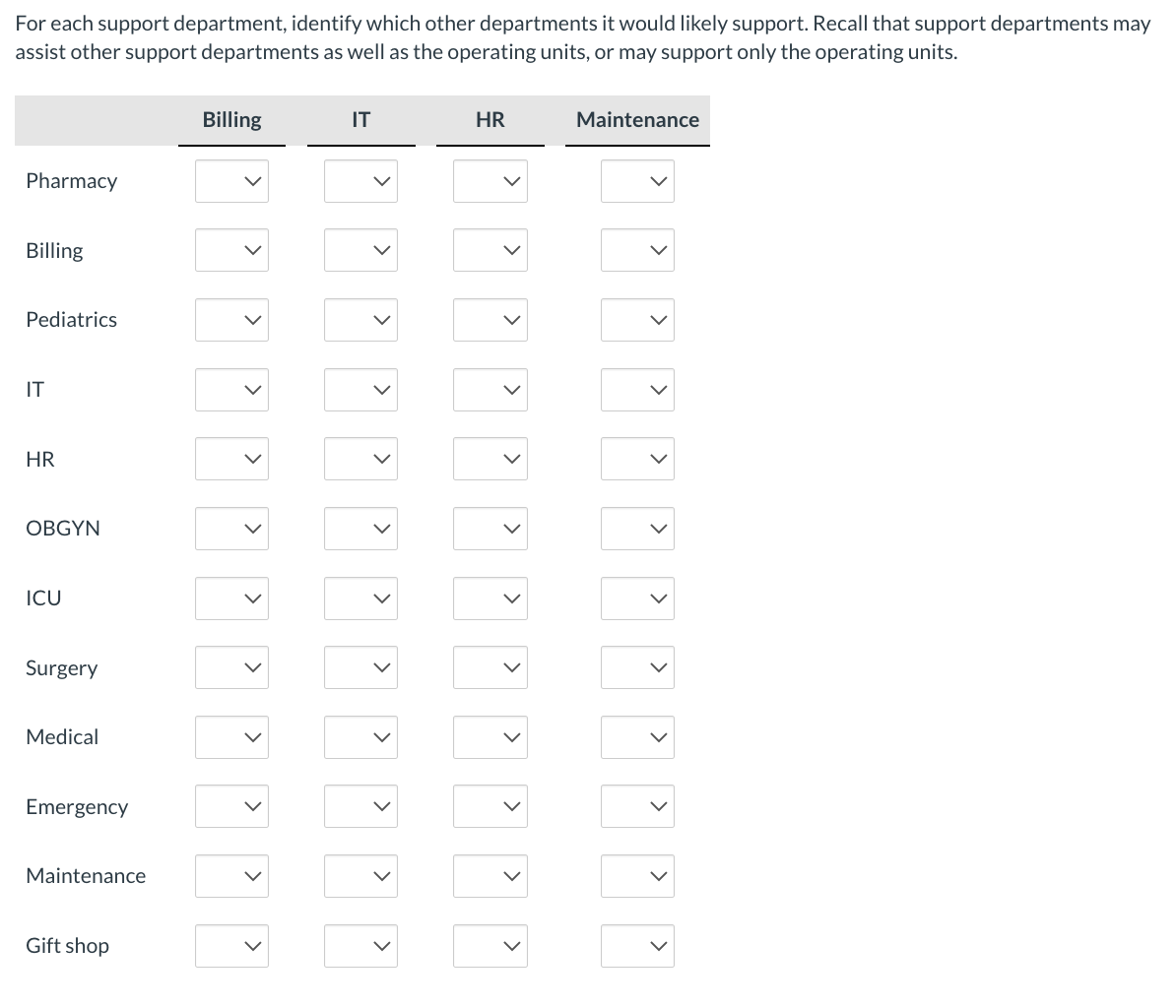 Solved For each support department, identify which other | Chegg.com