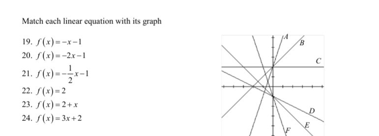 Solved Match each linear equation with its graph 19. | Chegg.com