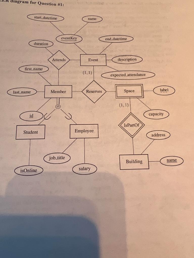Solved Consider the University Event Reservations database | Chegg.com