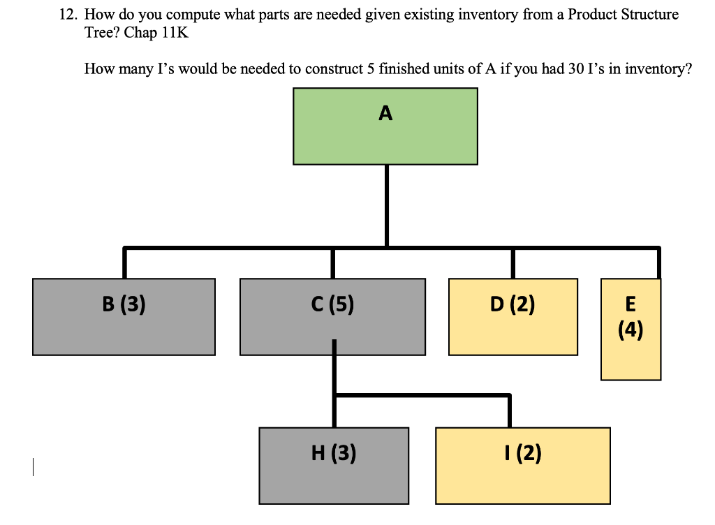 2. How do you compute what parts are needed given | Chegg.com
