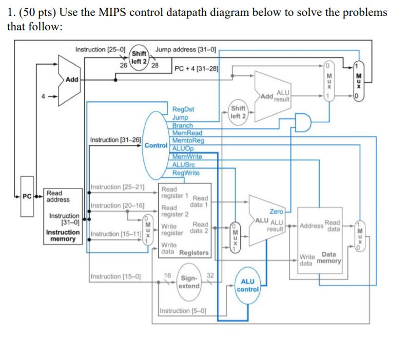 Solved 1. (50 pts) Use the MIPS control datapath diagram | Chegg.com