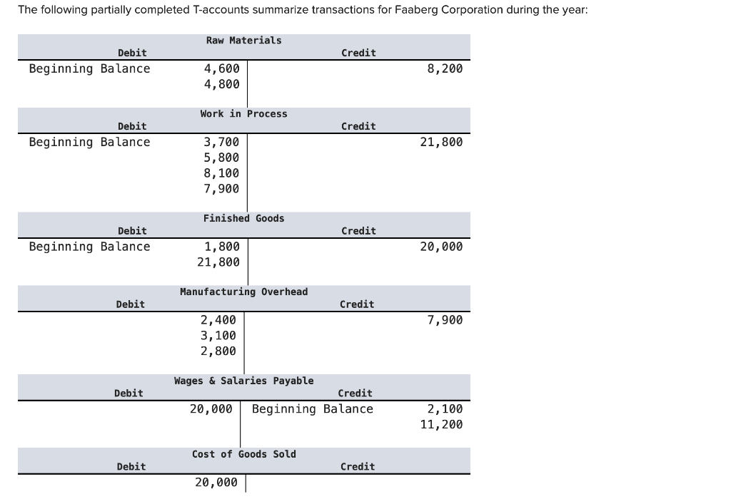 Solved The following partially completed T-accounts | Chegg.com