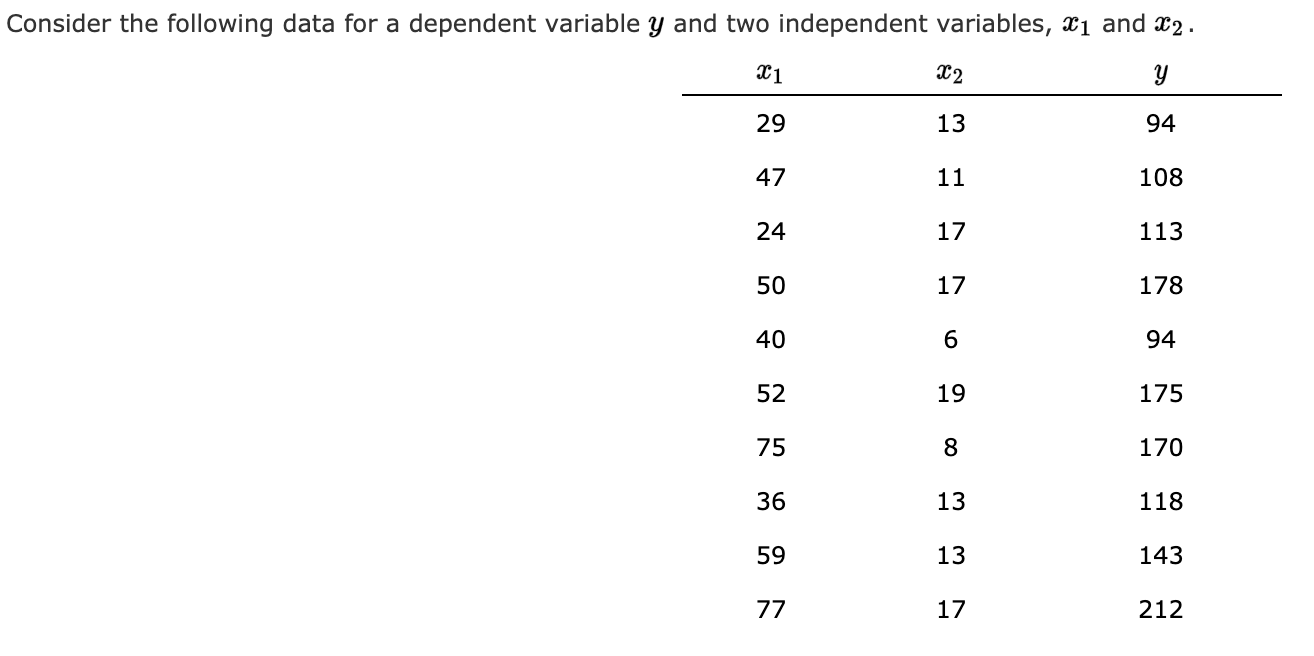 Solved Consider The Following Data For A Dependent Variable