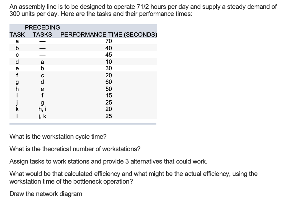 Solved An assembly line is to be designed to operate 71/2 | Chegg.com