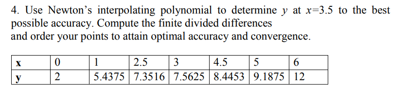 Solved 4. Use Newton's interpolating polynomial to determine | Chegg.com