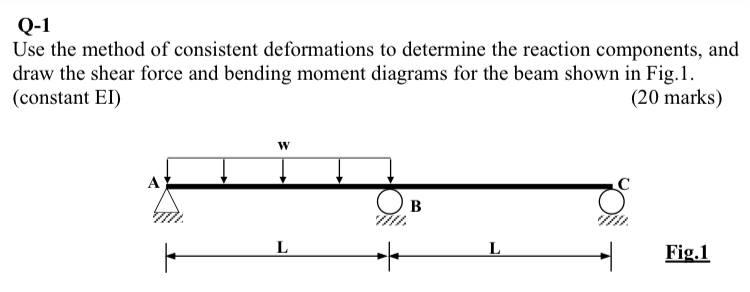Solved Q-1 Use the method of consistent deformations to | Chegg.com