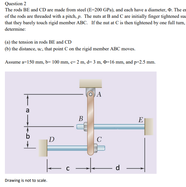 Solved Question 2 The rods BE and CD are made from steel | Chegg.com