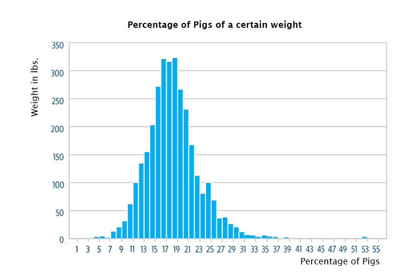 Solved a) Explain why this histogram follows a normal | Chegg.com