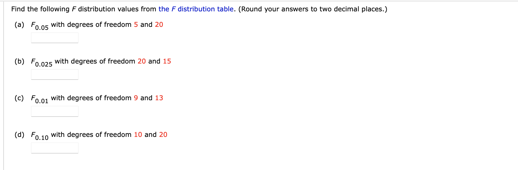 Solved Find The Following F Distribution Values From The F