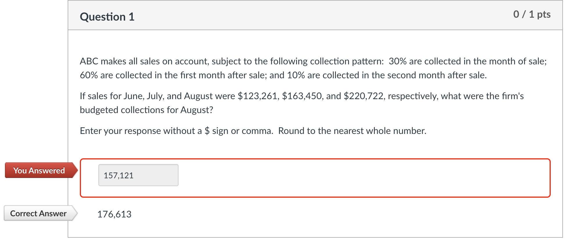 Solved Question 1 0/1 pts ABC makes all sales on account, | Chegg.com