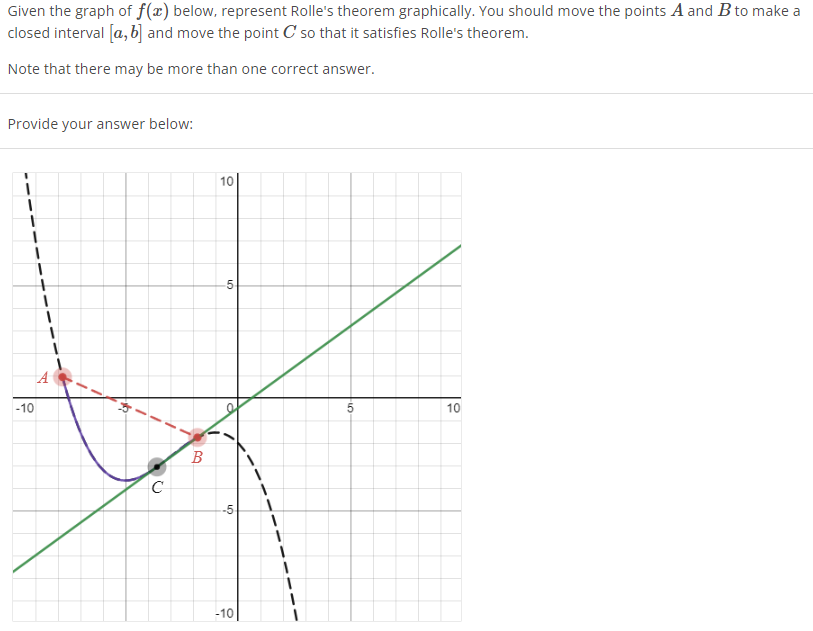 Solved Given the graph of f(x) below, represent Rolle's | Chegg.com