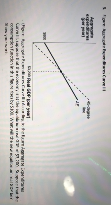 Solved Figure: Aggregate Expenditures Curve III 3. Aggregate | Chegg.com