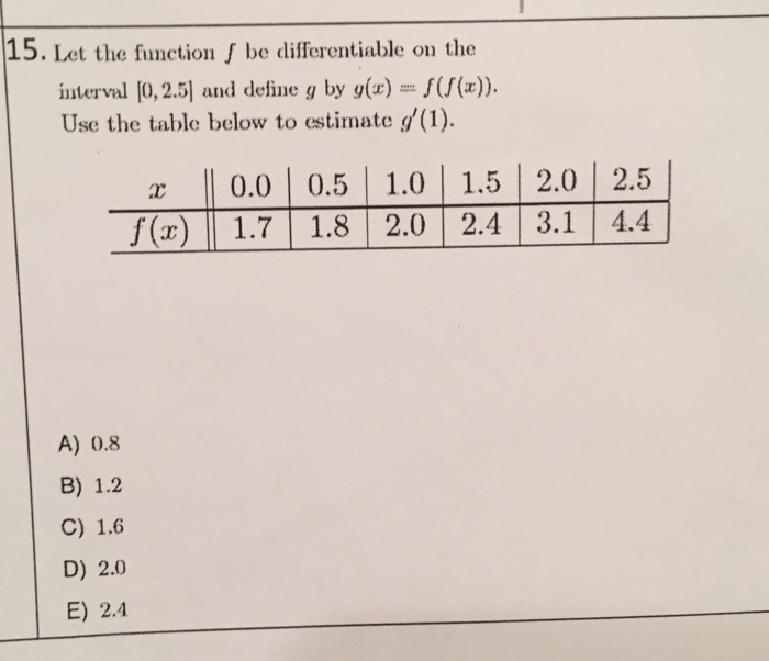 Solved Let the function f be differentiable on the interval | Chegg.com