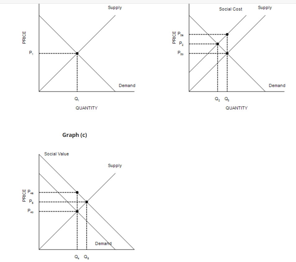 Solved Graph (a) | Chegg.com Solved Graph (a) | Chegg.com