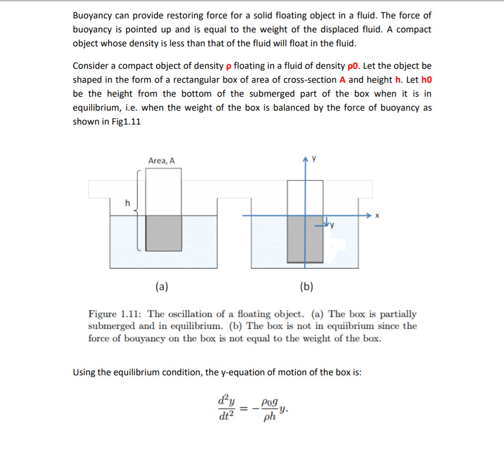 Solved Buoyancy can provide restoring force for a solid | Chegg.com