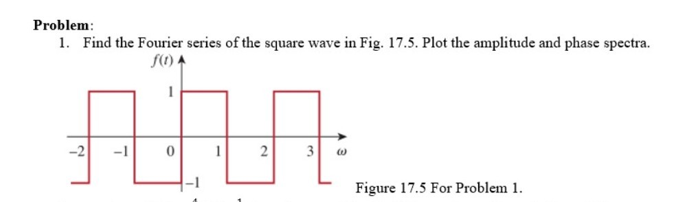 Solved Problem: 1. Find the Fourier series of the square | Chegg.com
