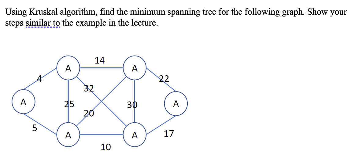 Solved Using Kruskal algorithm, find the minimum spanning | Chegg.com
