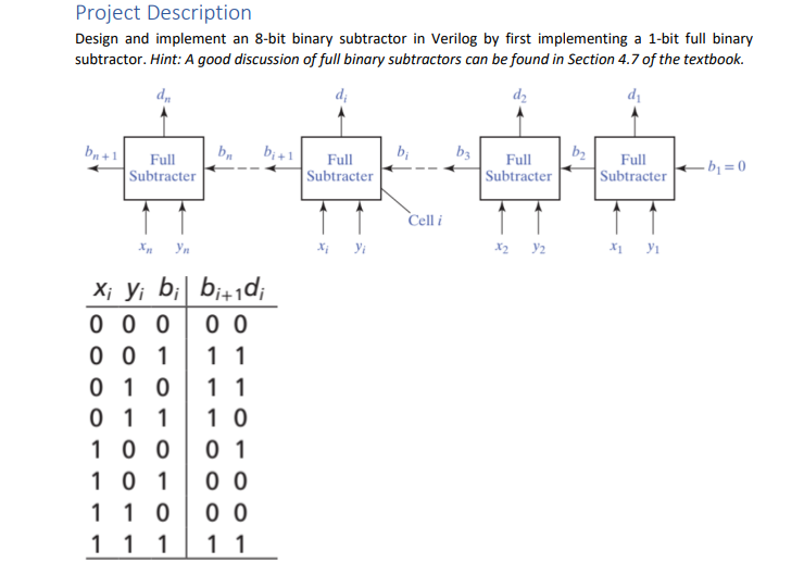 Solved module subtractor(b, d, X, Y, B); // 1-bit | Chegg.com