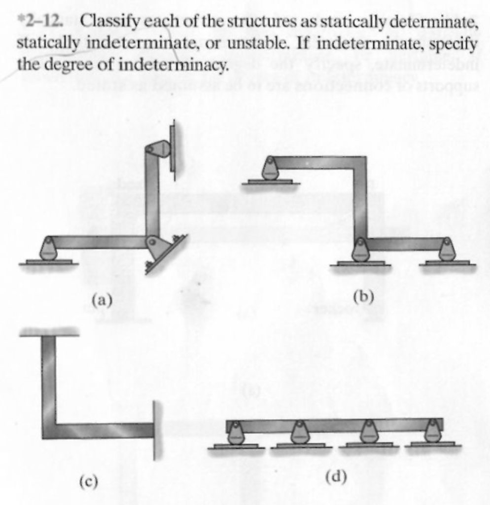 Solved *2-12. Classify each of the structures as statically | Chegg.com