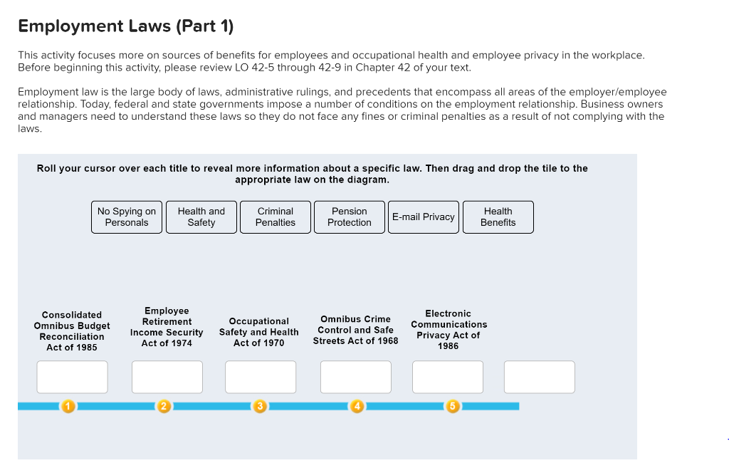Solved Employment Laws (Part 1) This activity focuses more | Chegg.com