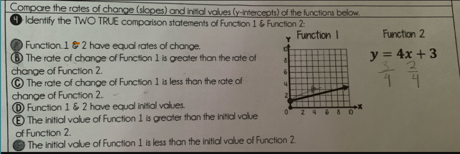 Solved Compare the rates of change (slopes) and initial | Chegg.com