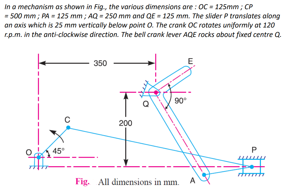 Solved In a mechanism as shown in Fig., the various | Chegg.com
