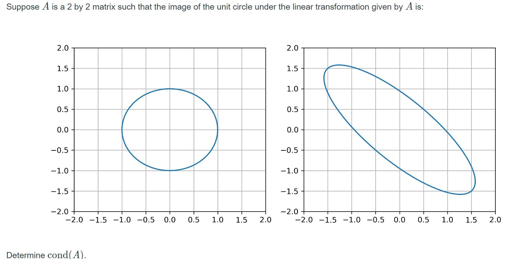 Solved Suppose A is a 2 by 2 matrix such that the image of | Chegg.com