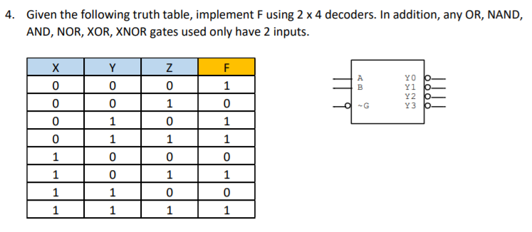 Solved 4. Given the following truth table, implement Fusing | Chegg.com