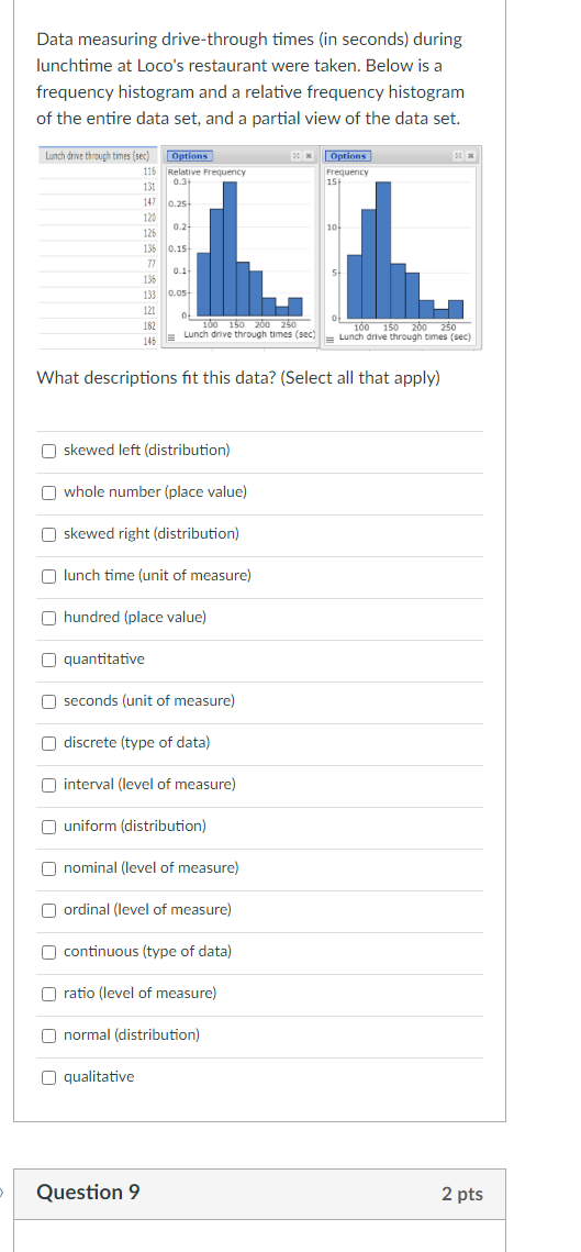 Solved Data measuring drive-through times (in seconds) | Chegg.com
