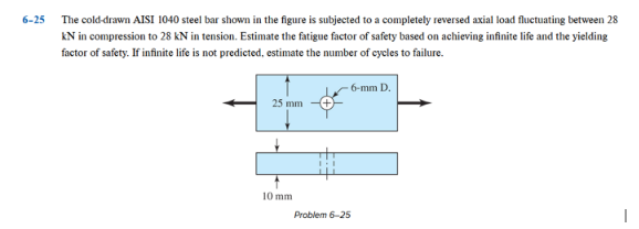 Solved 25 The cold-drawn AISI 1040 steel bar shown in the | Chegg.com